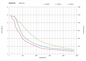Ocean Controls > Stepper Motors (Open Loop) > 12.0 N.m NEMA 34 Open-Loop Stepper Motor